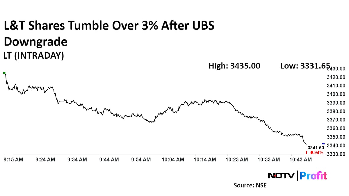 Larsen & Toubro Share Price Slides As UBS Downgrades To 'Hold' On ...