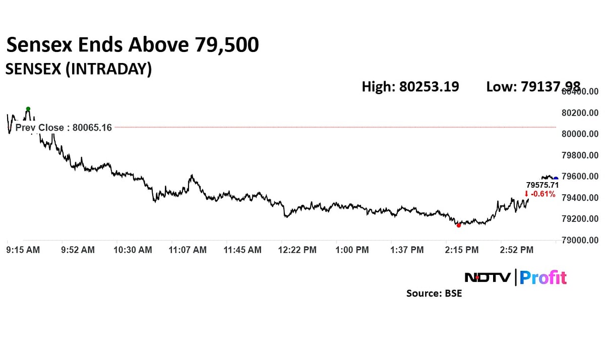 Stock Market Today: Nifty, Sensex End At Nearly Two-And-A Half Months ...