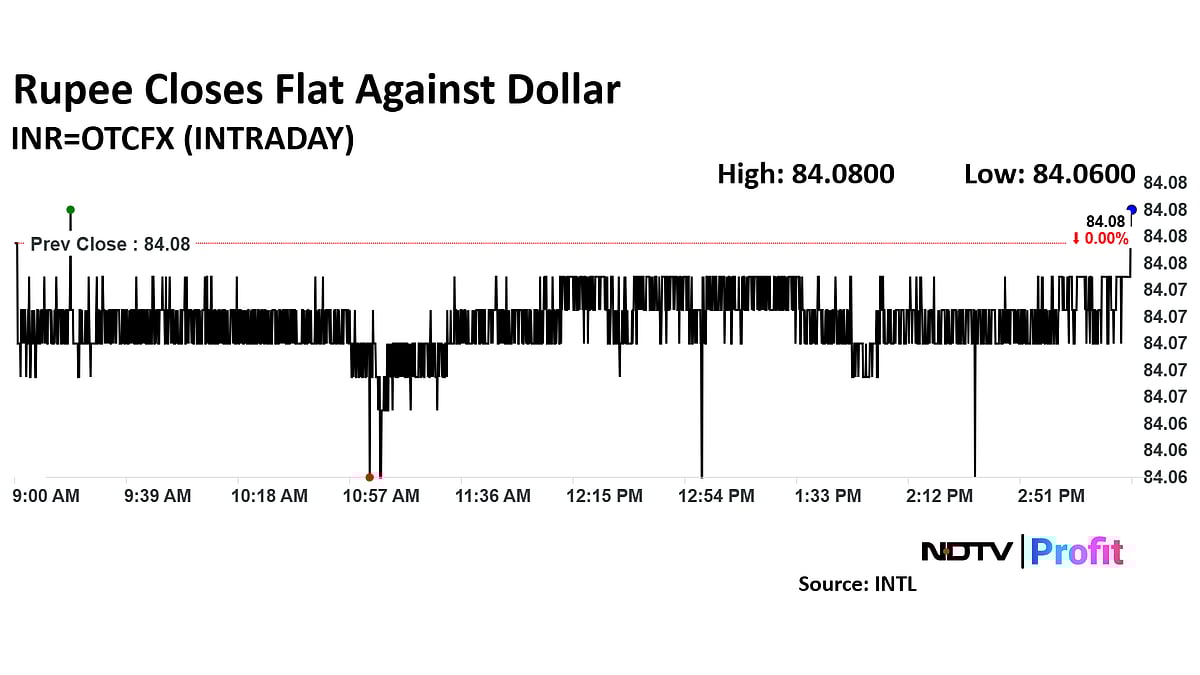 Rupee Closes Flat Against US Dollar Amid Strong FII Outflow
