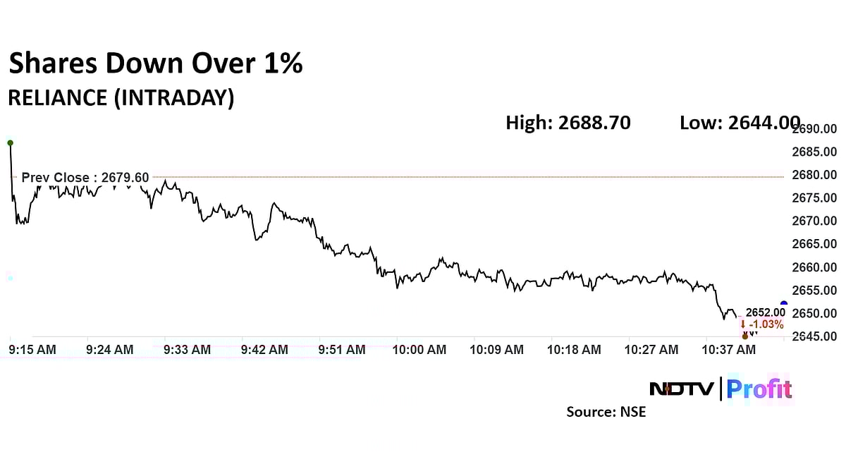 Reliance Bonus Issue: Today's The Last Chance To Double Your RIL Share ...