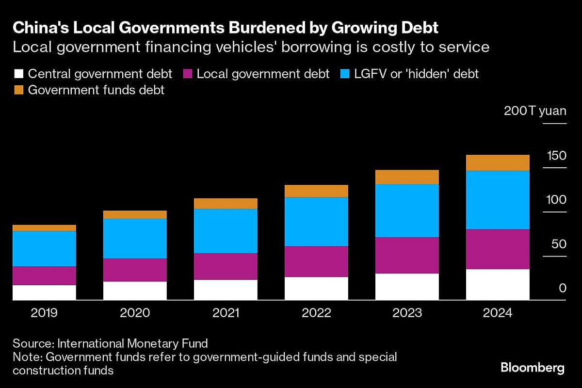 Record Defaults Hit $800 Billion Chinese Municipal Debt Market