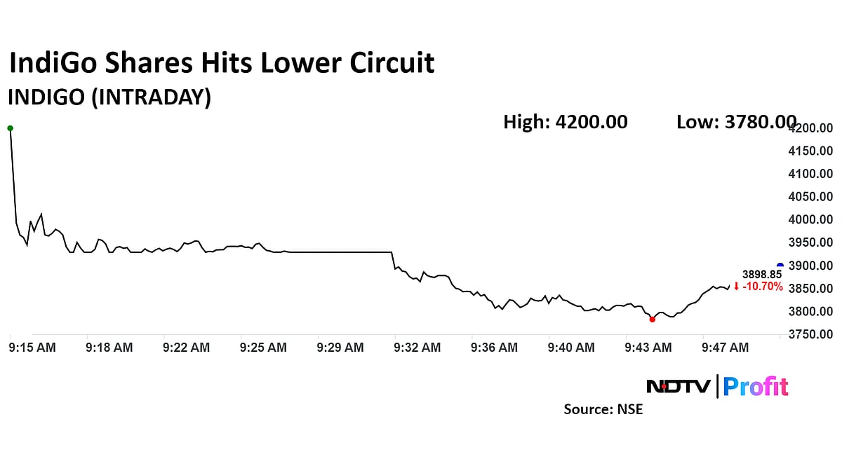 IndiGo Share Price Hits Lowest In Six Months As Analysts Cut Target After Q2 Loss