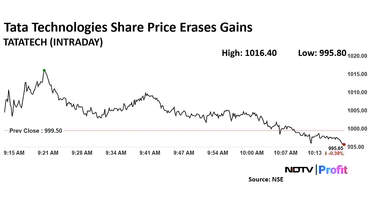 Tata Tech Share Price Trades Lower As Citi Research Cuts Target Price ...