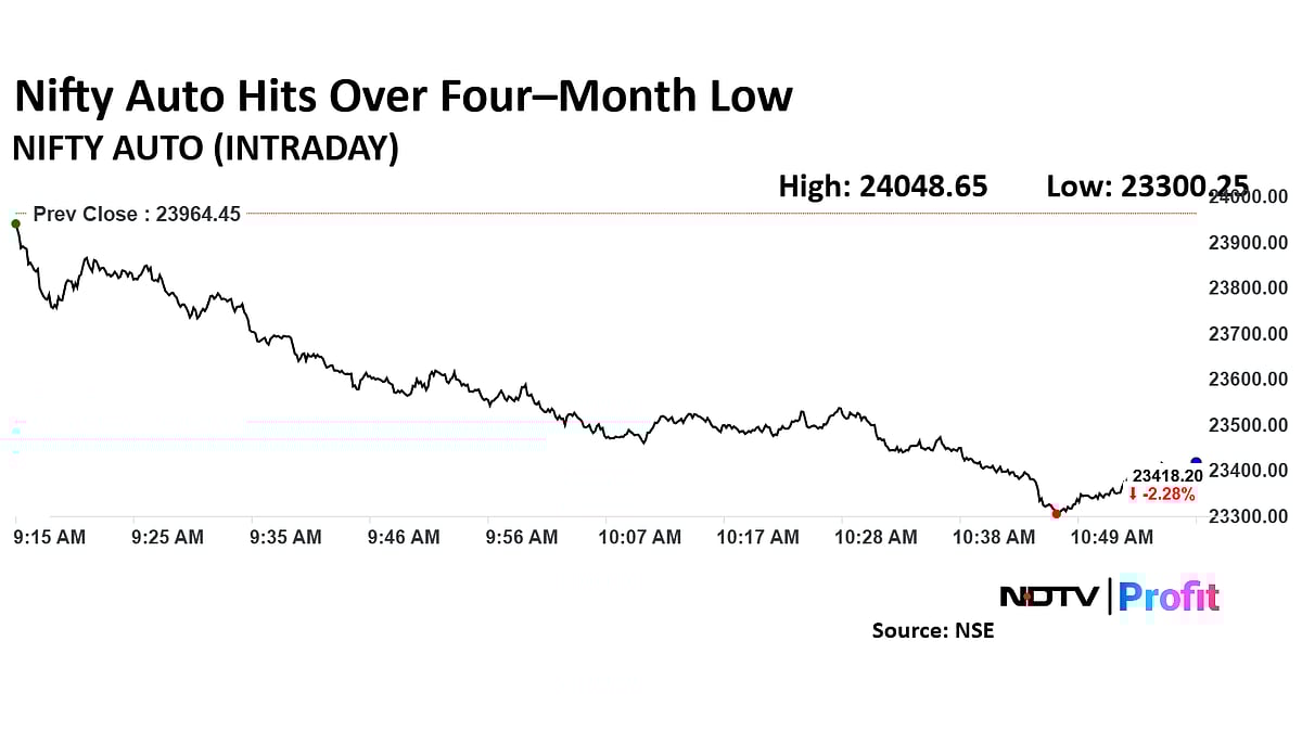 Nifty Auto Hits Lowest Level In Over Four Months As Tata Motors, Bajaj ...