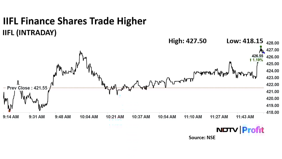 IIFL Finance To Raise Up To Rs 2,500 Crore Via Debt