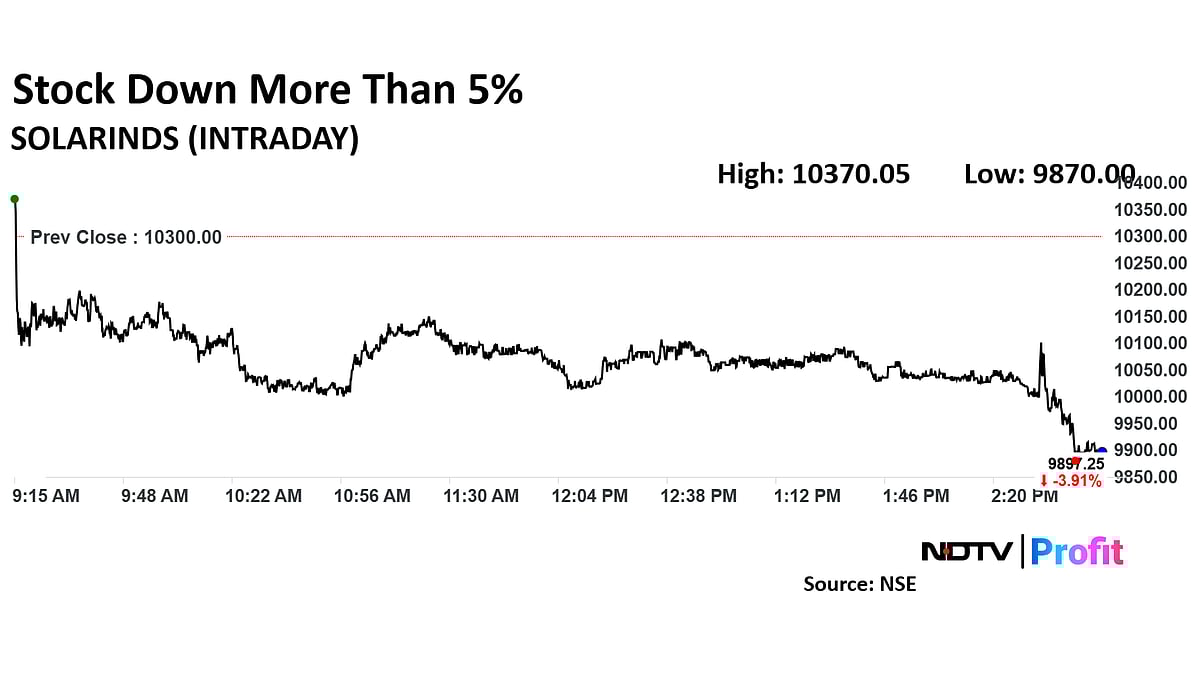 Solar Industries Secures Rs 399 Crore Export Orders For Defense Products