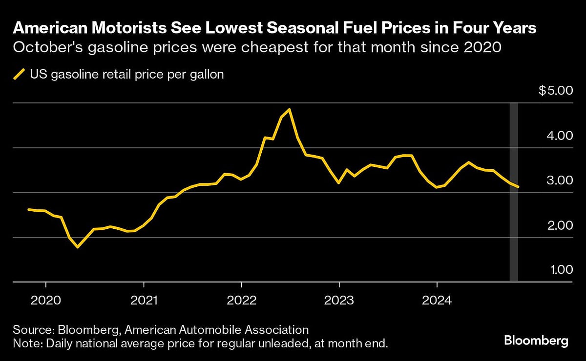 Five Key Charts To Watch In Global Commodity Markets This Week