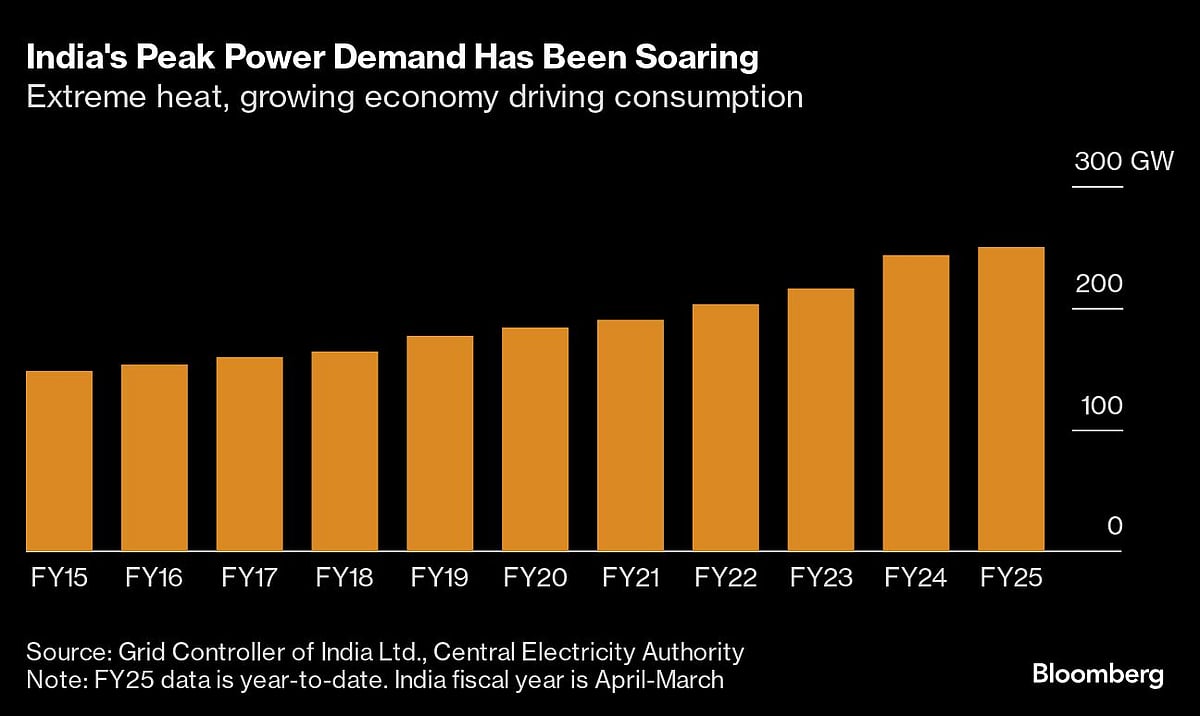 India To Revamp Power Demand Forecasting For Better Planning