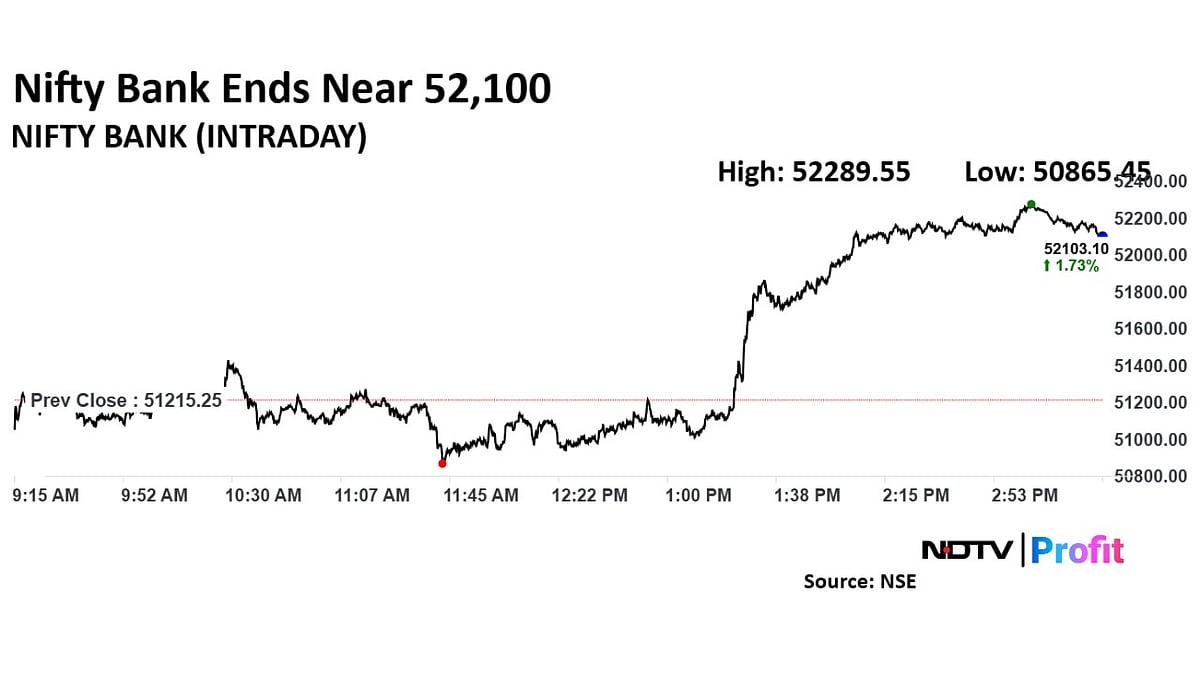 Stock Market Today: Bank Stocks Help Nifty, Sensex To Record Best ...