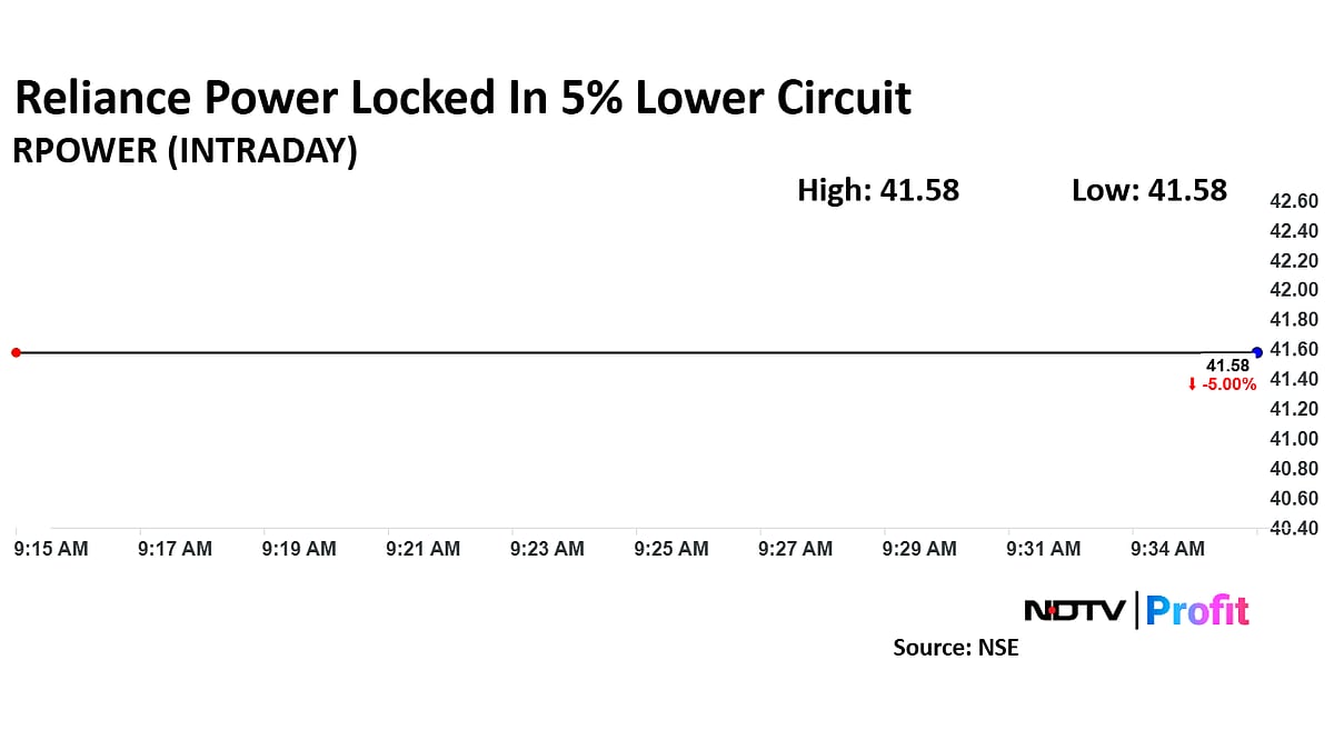 Reliance Power Share Price Hits 5% Lower Circuit After Three-Year Ban From SECI