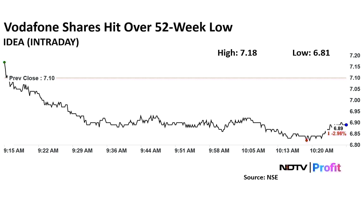Vodafone Idea Share Price Drops To Over One-Year Low After Goldman ...