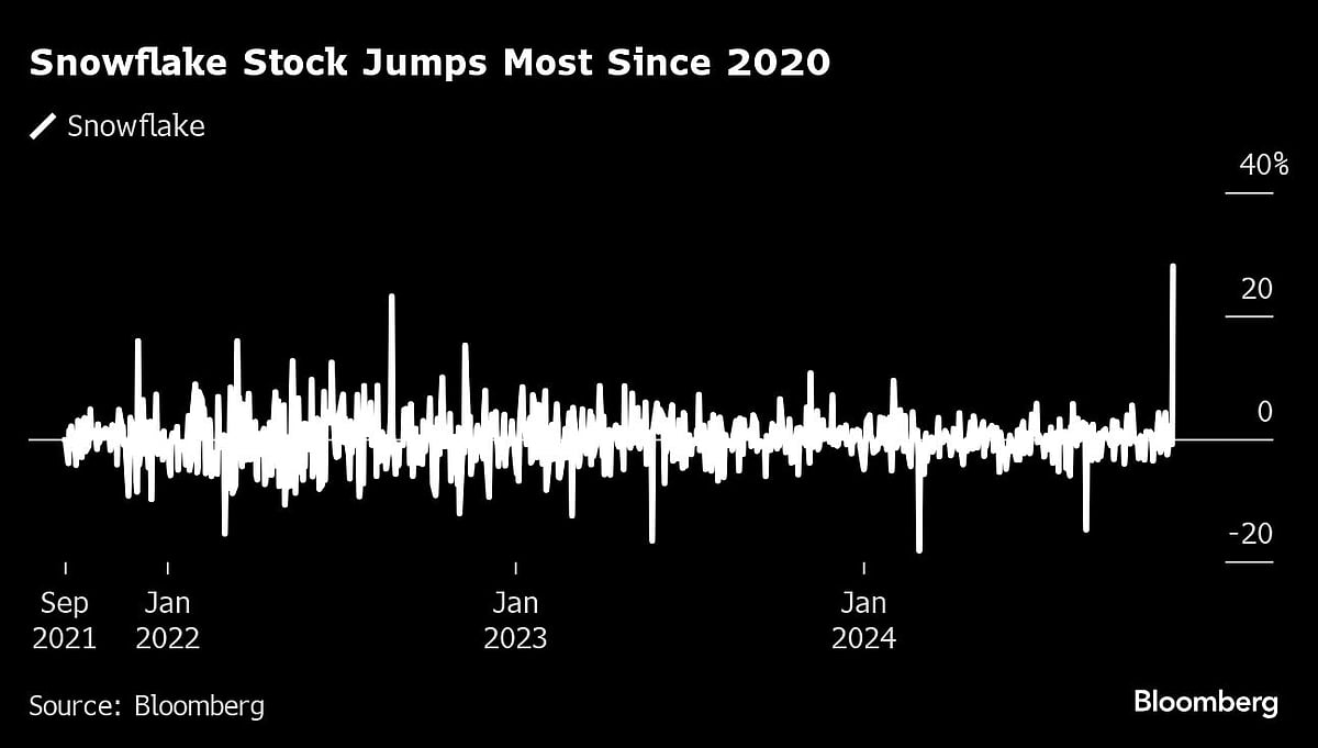 Nvidia’s Forecast Magic Fades As Analysts Catch Up To Reality
