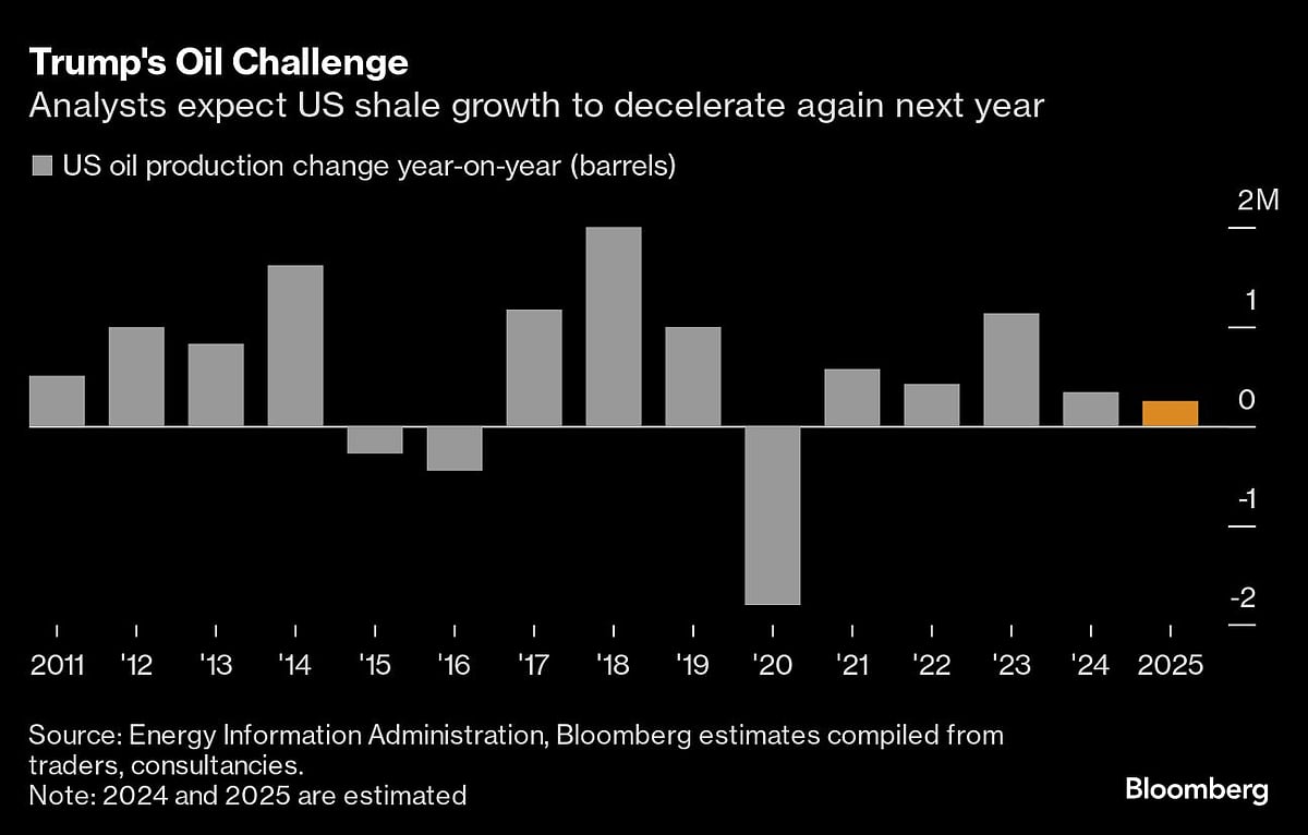 Five Key Charts To Watch In Global Commodity Markets This Week