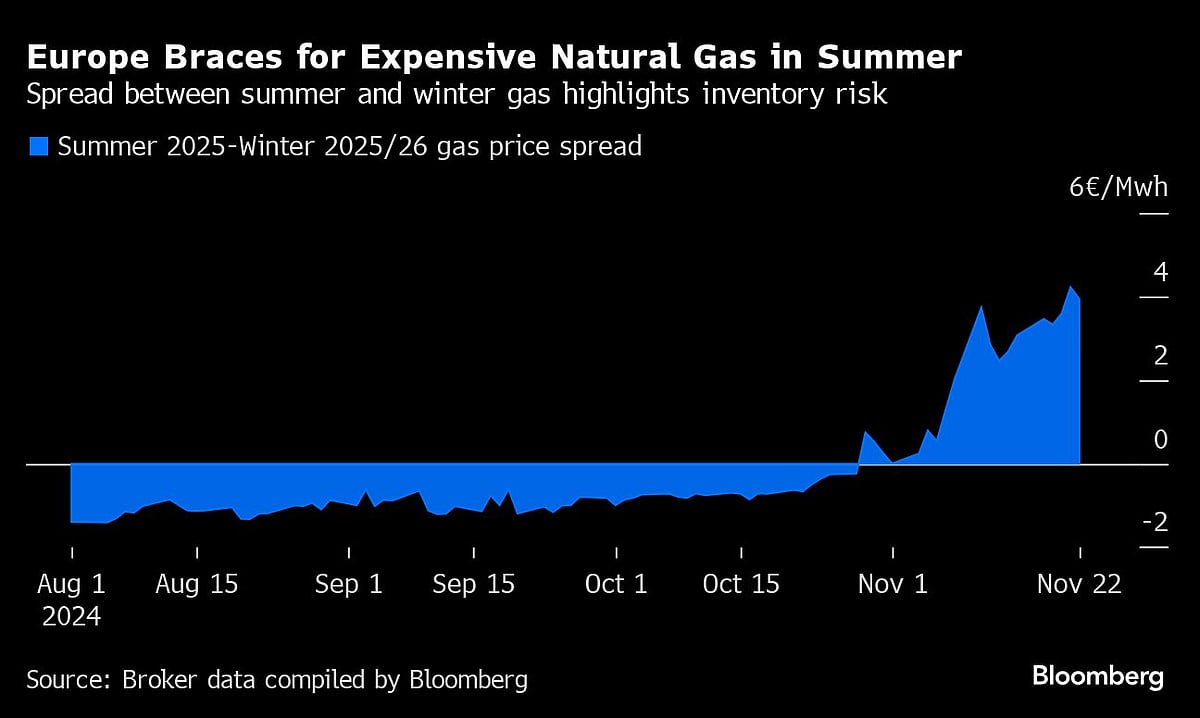 Five Key Charts To Watch In Global Commodity Markets This Week
