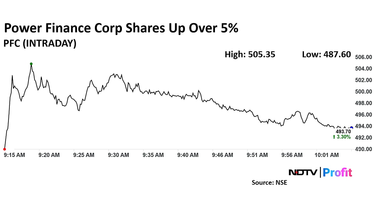 Power Finance Corp Share Price Surges To Over Two-Month High As Stock ...