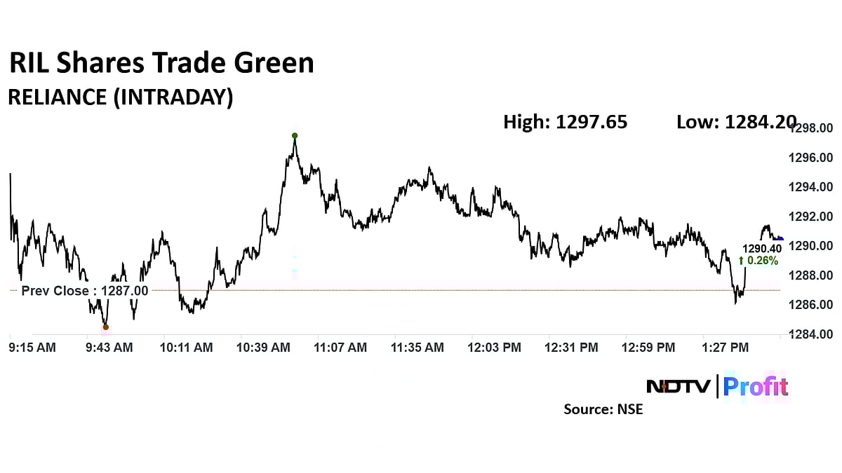 Jefferies Sees Reliance Industries Rising 50% On Favourable Risk-Reward ...