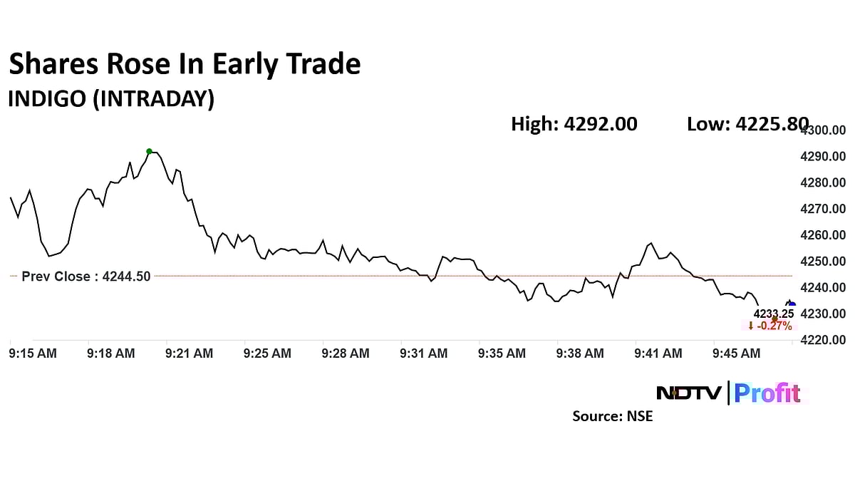 IndiGo Share Price Rises Following Codeshare Partnership Announcement ...