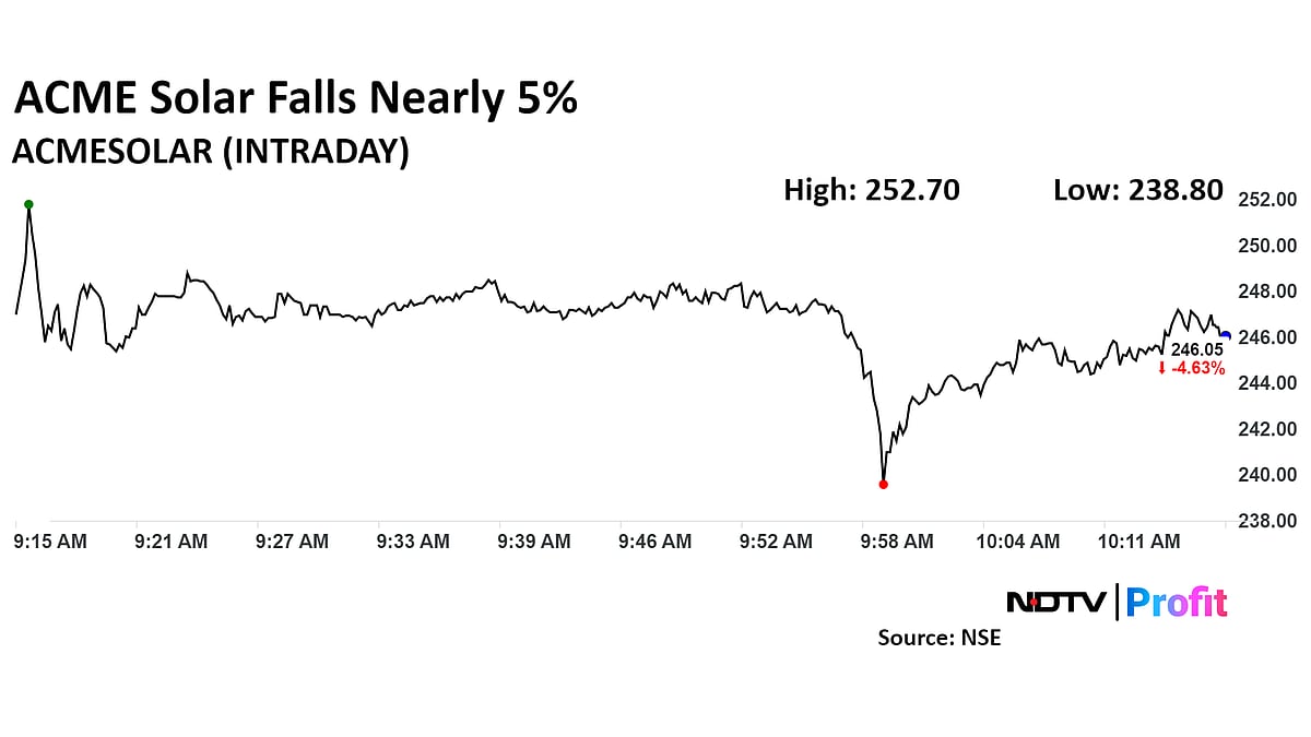 Acme Solar Share Price Falls As Q2 Net Profit Down 60%