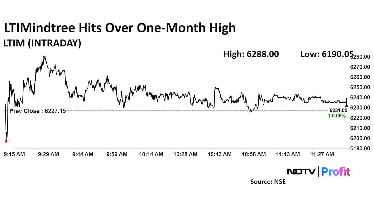 LTIMindtree Share Price Hits Over One-Month High, Citi Sees Firm ...