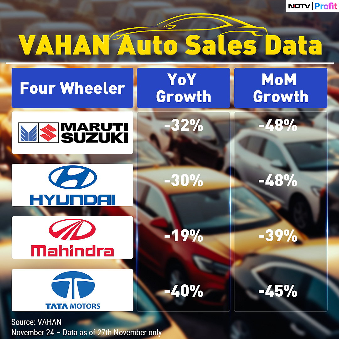 Tata Motors, Maruti Suzuki Worst Hit As Carmakers See Retail Auto Sales ...