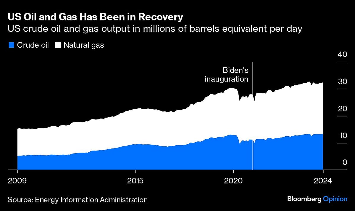 Trump's Oil And Gas Math Fails To Add Up