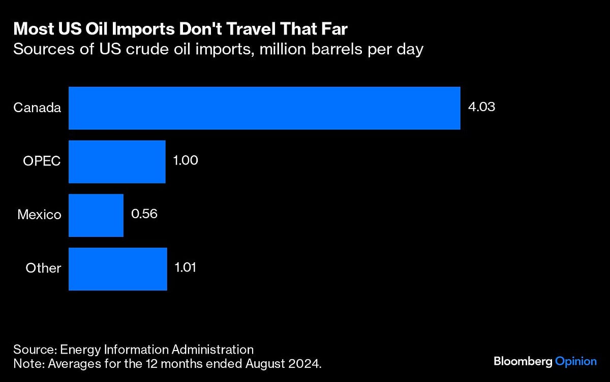 Trump's Oil And Gas Math Fails To Add Up