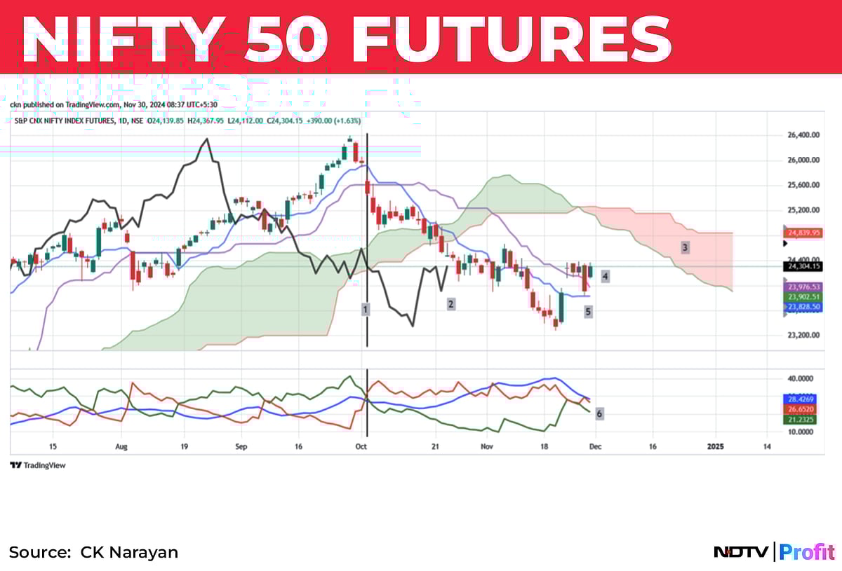 Nifty 50 In Technical Charts: Look Before You Leap