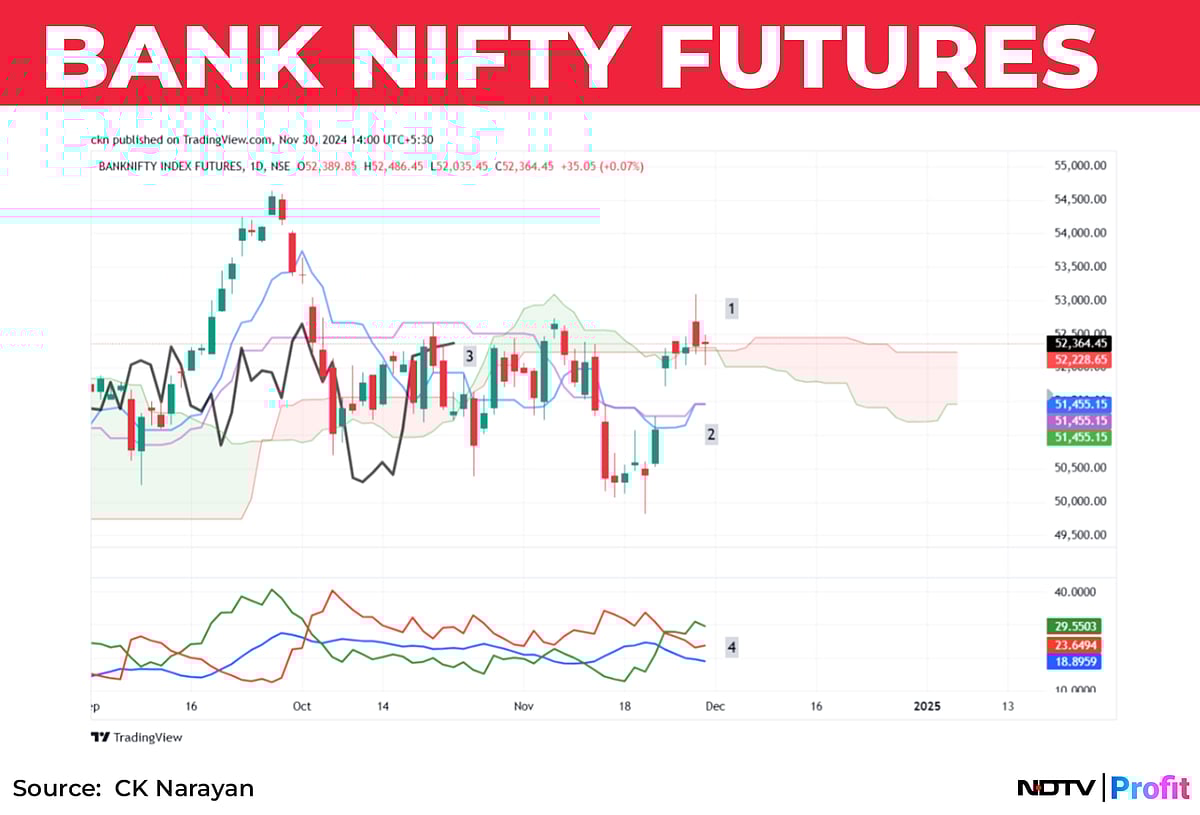 Nifty 50 In Technical Charts: Look Before You Leap