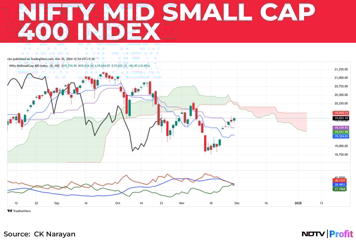 Nifty 50 In Technical Charts: Look Before You Leap