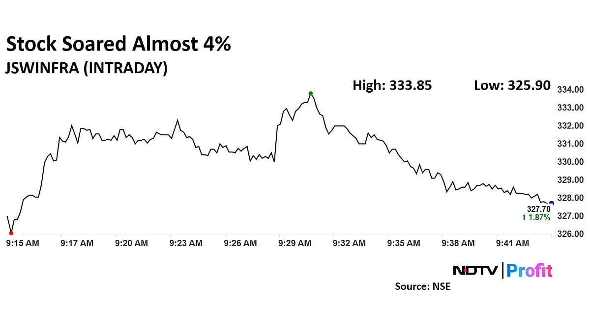 JSW Infra Share Price Gains As Investec Initiates With 'Buy'