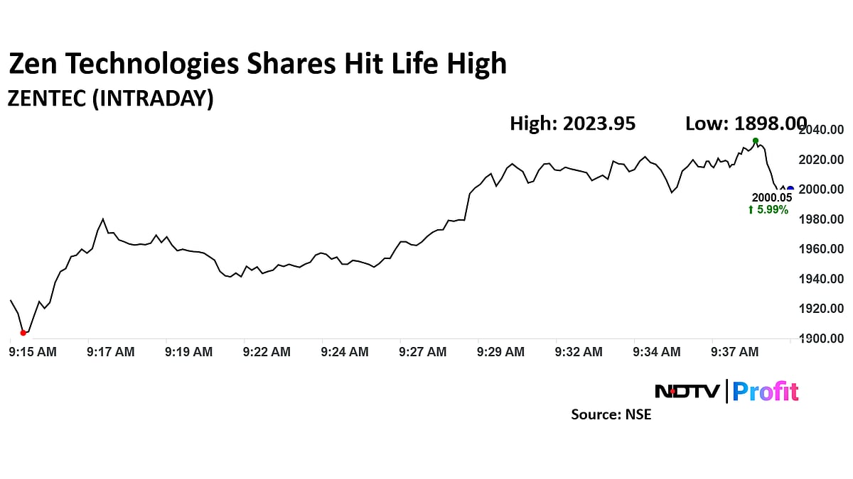 Zen Technologies Share Price Hits Life High As Nuvama Positive On ...