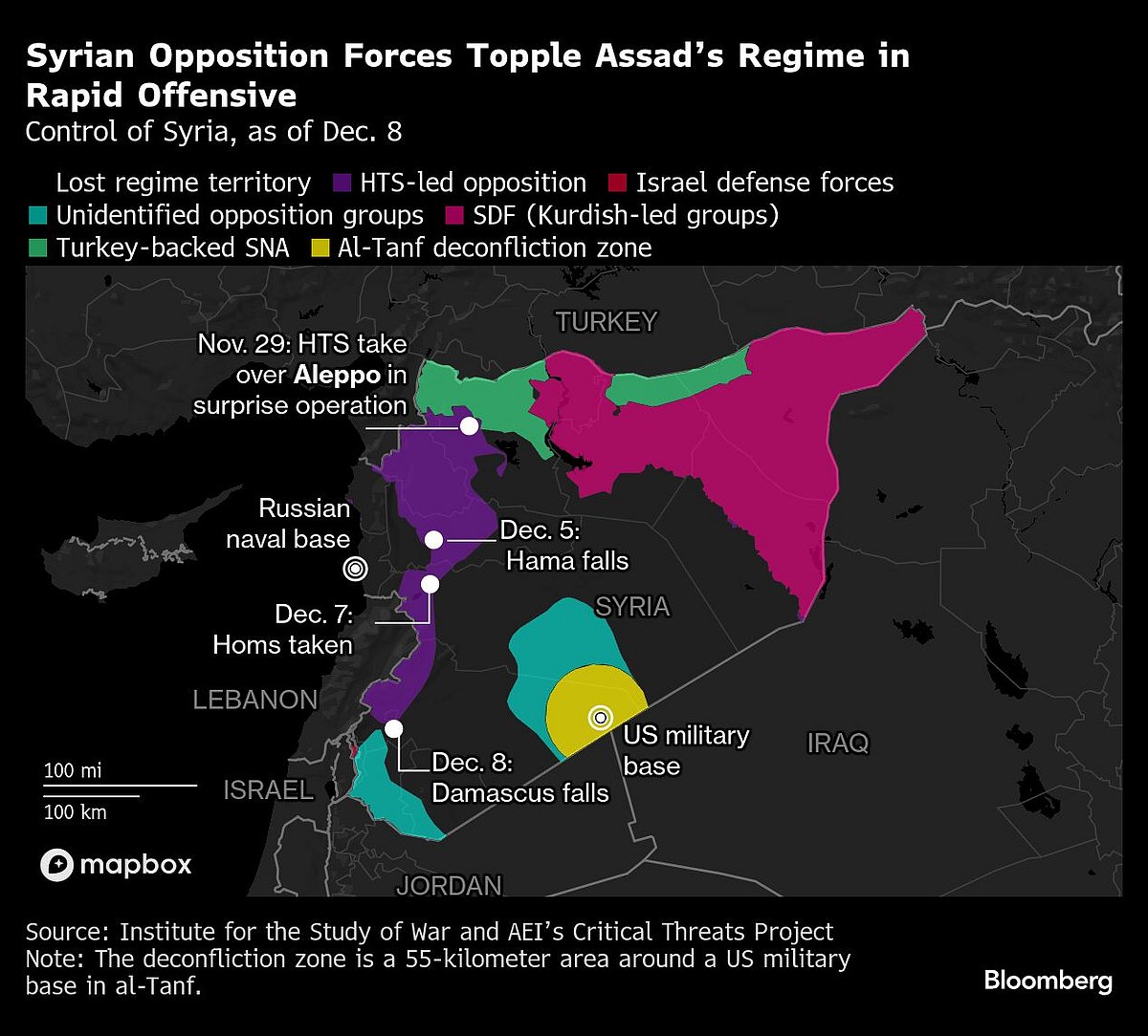 Charting The Global Economy: Assad’s Fall Adds To Middle East Instability