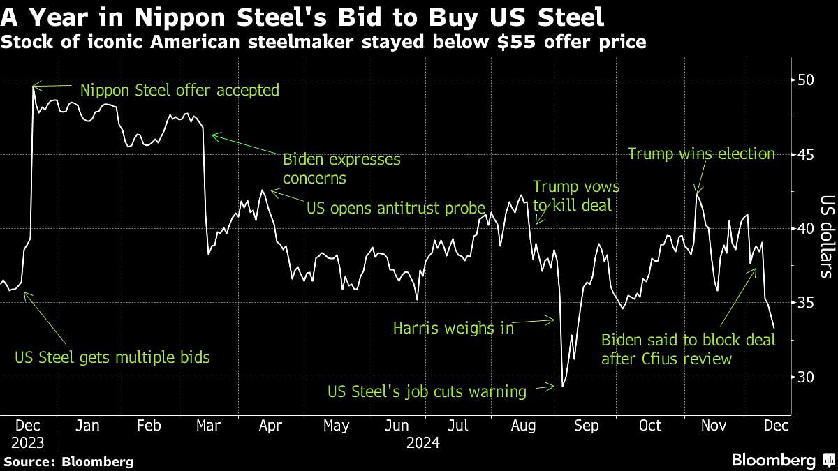 Five Key Charts To Watch In Global Commodity Markets This Week