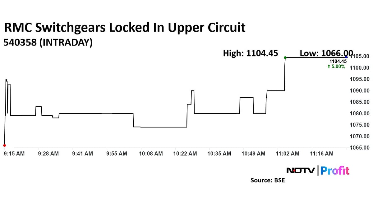 RMC Switchgears Share Price Locked In Upper Circuit After Rs 100-Crore ...