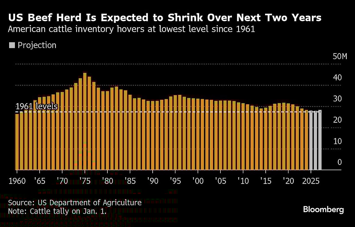 Five Key Charts To Watch In Global Commodity Markets This Week