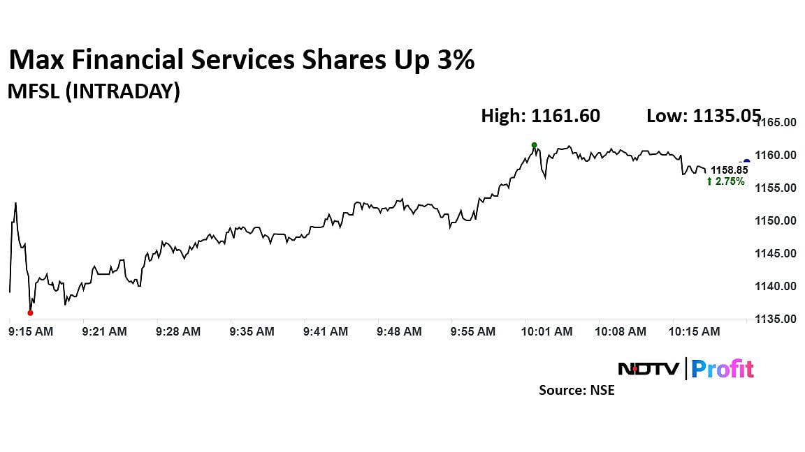 Max Financial Is Jefferies' Top Pick Post Insurance Unit's Rebrand ...