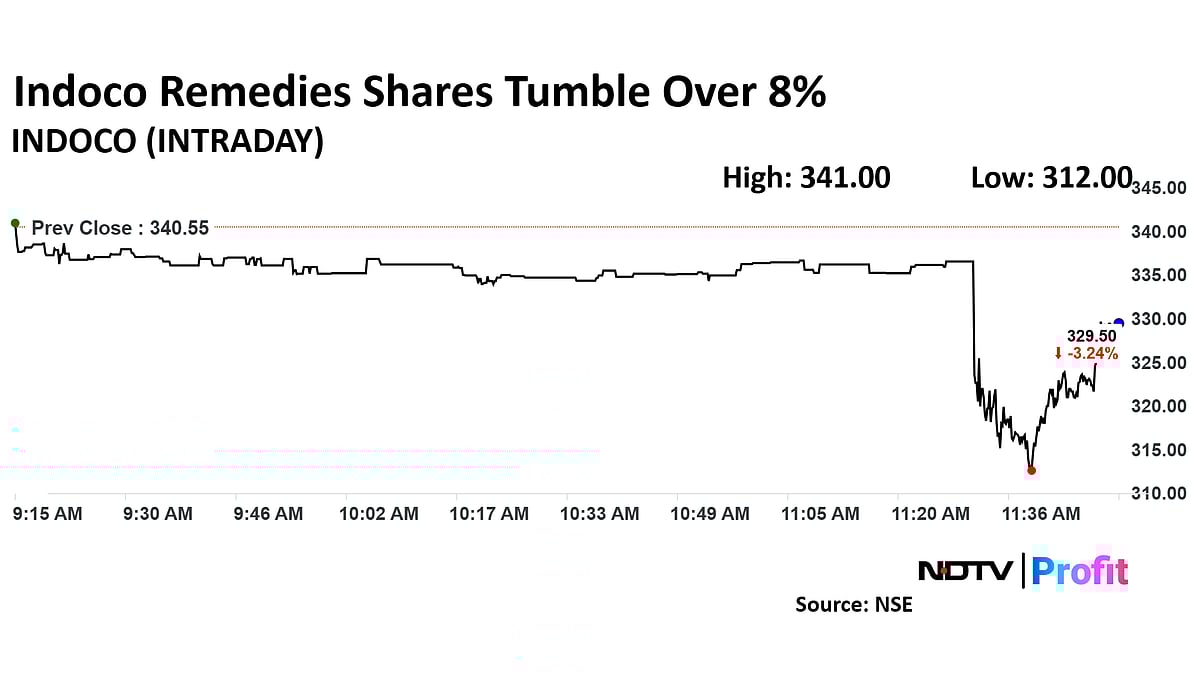 Indoco Remedies Share Price Plummets As Goa Facility Receives USFDA Warning