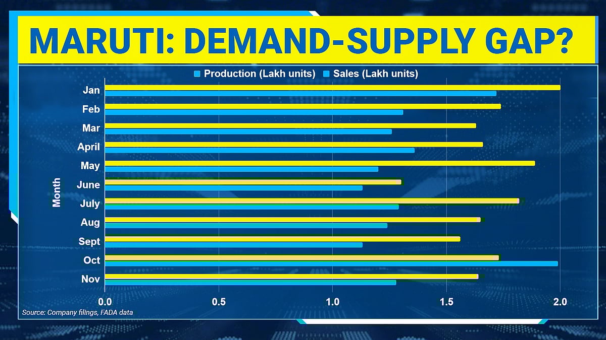 Maruti Suzuki Aims To Do In Seven Years What It Did In The Last 40