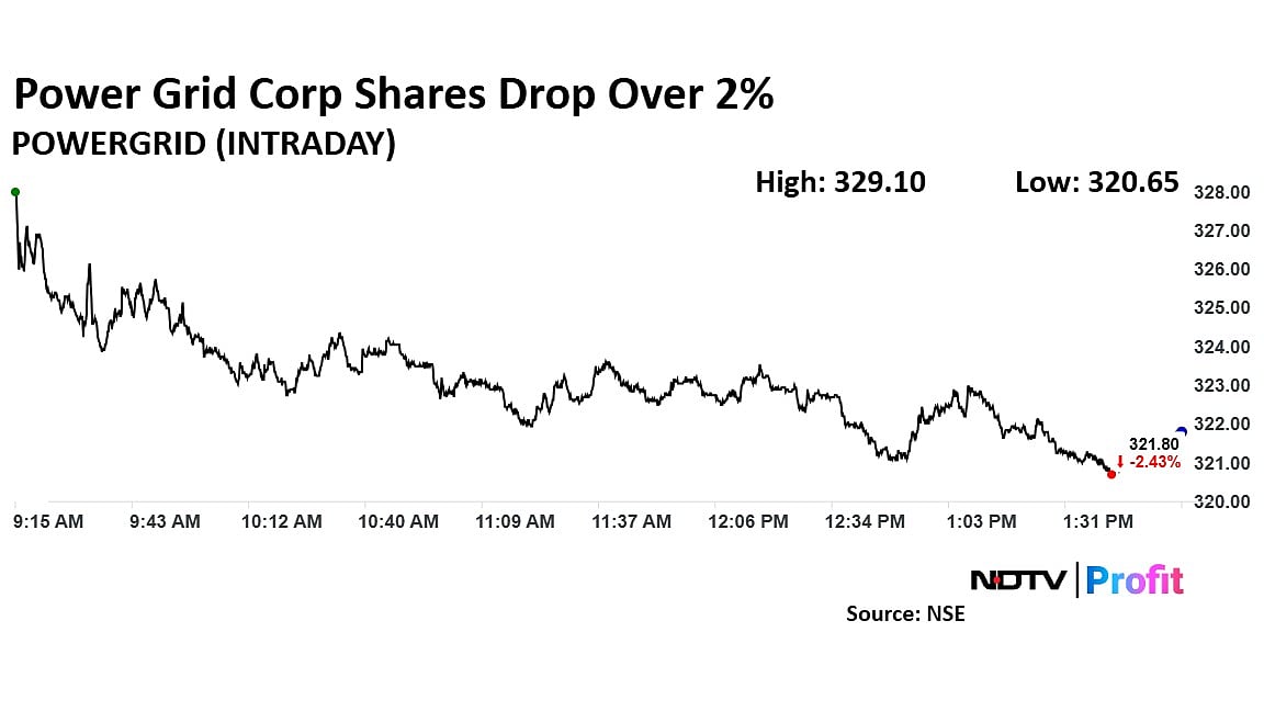 Power Grid Approves Bond Issue For Rs 4,250 Crore; Shares Drop