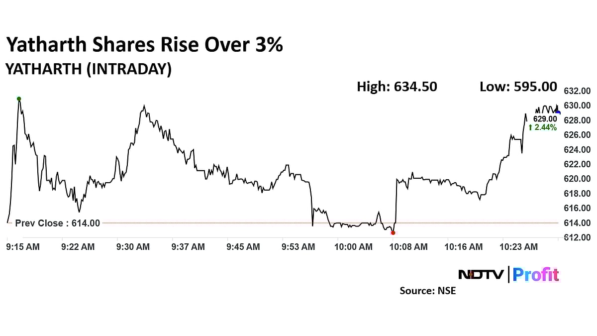 Yatharth Hospital Share Price Rises After Board Approves QIP