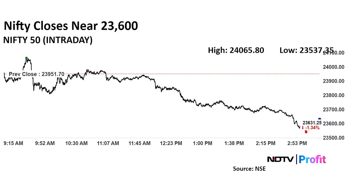 Stock Market Today: Nifty Records Worst Week In Over Two Months On Weak Global Cues