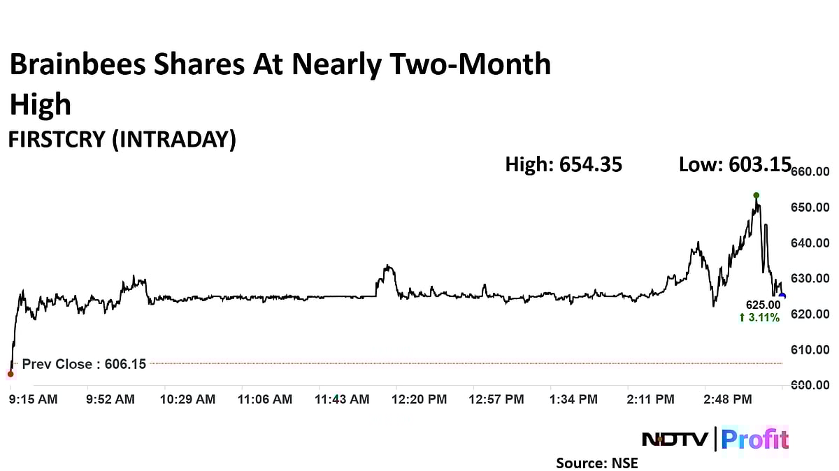 JM Financial Initiates Coverage On FirstCry-Parent Brainbees With 'Buy ...