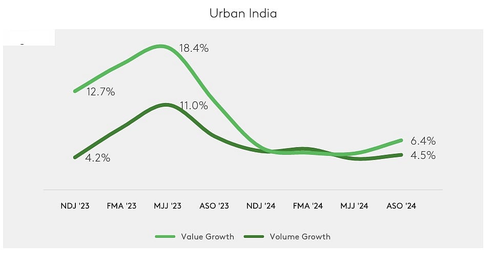 Rising Wheat Flour Prices: A Roadblock For Rural FMCG Growth