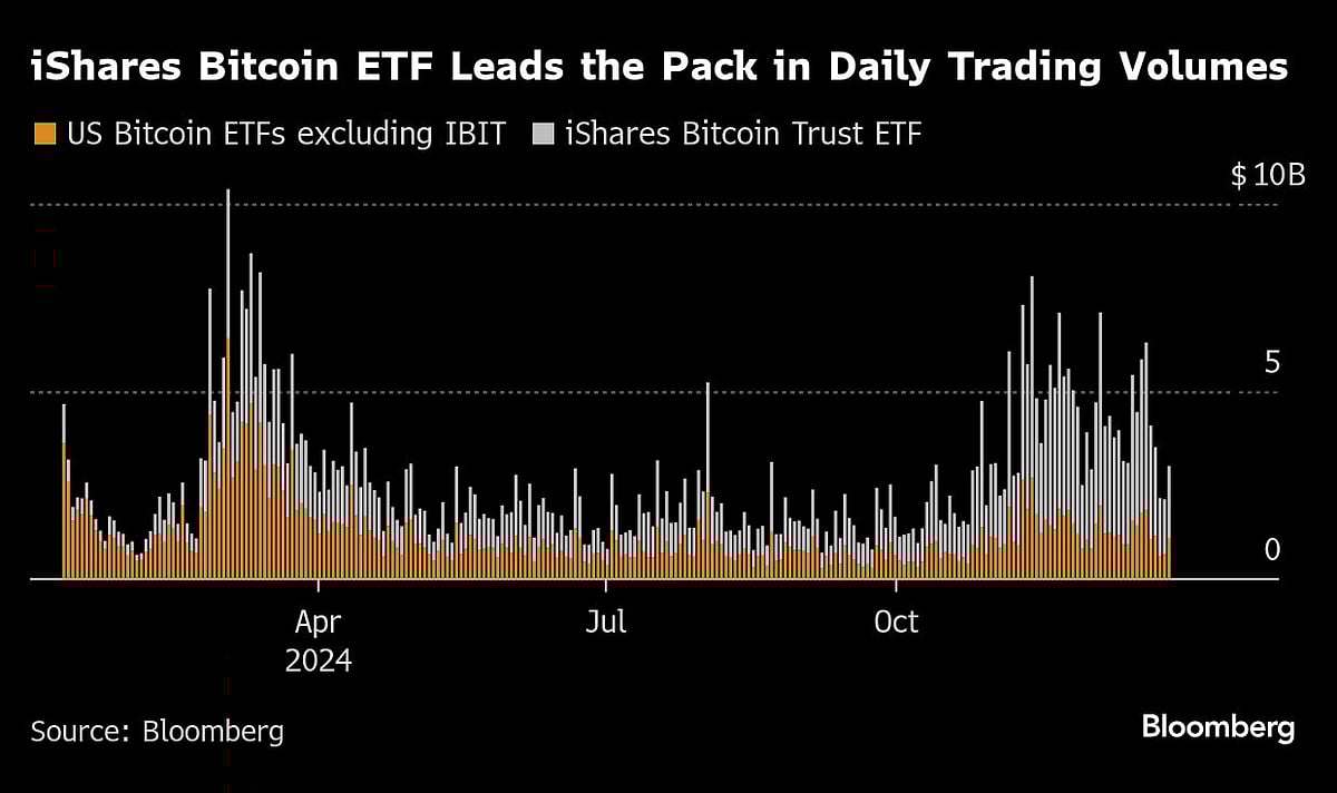BlackRock’s Bitcoin Fund Became ‘Greatest Launch In ETF History’