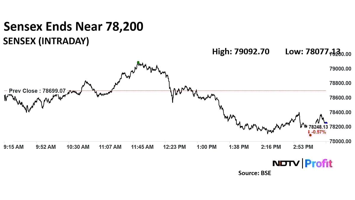Stock Market Today: Nifty, Sensex Erase Gains In Last-Hour Trade To End ...