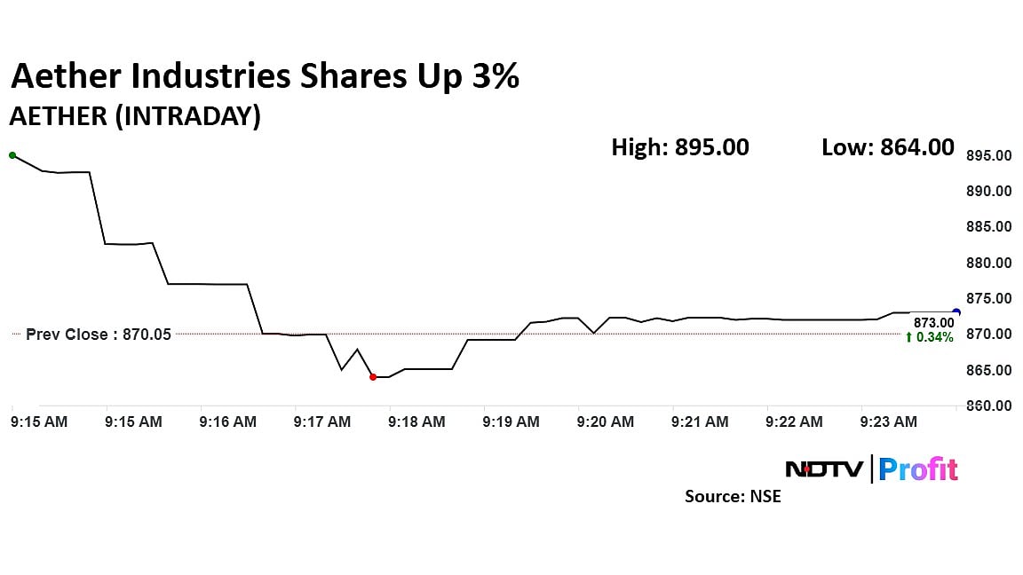Aether Industries Share Price Rises On Solar Project Commissioning