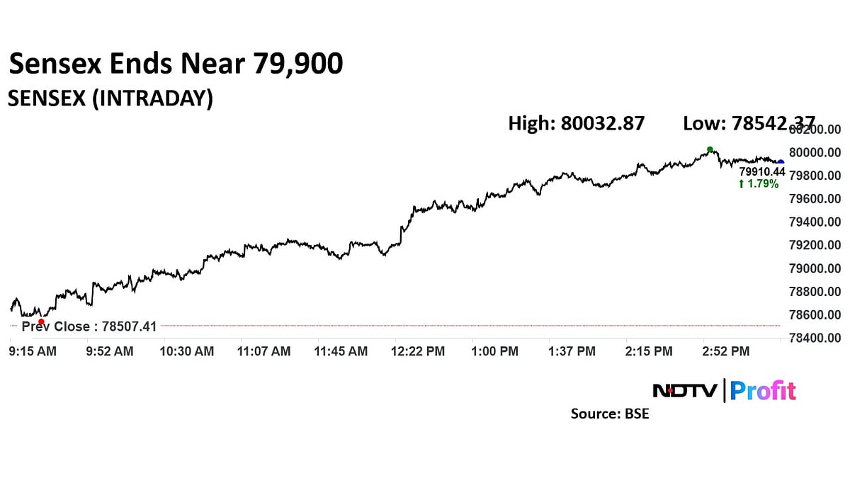 Stock Market Highlights: Nifty, Sensex Record Best Session Since Nov ...