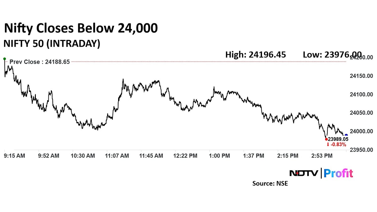 Trade Setup For Jan. 6: Nifty May Test 24,650 On Breakout Above 24,130