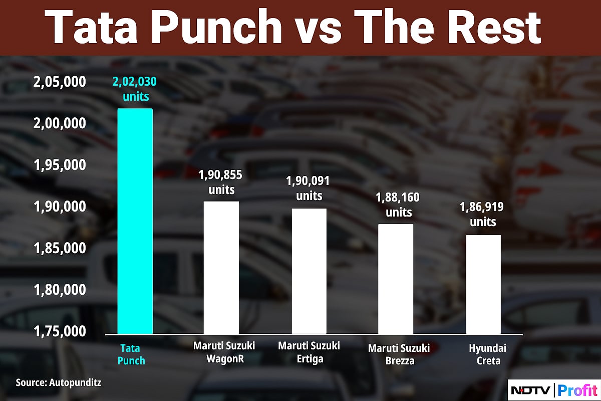 Tata Motors Ends Maruti Suzuki's 40-Year Run As Maker Of India's Best ...