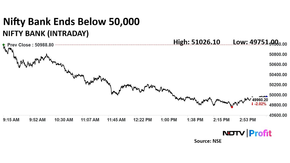 Stock Market Live: Sensex, Nifty Log Sharpest Decline Since Oct. 3; Tata Steel, Trent Top Losers